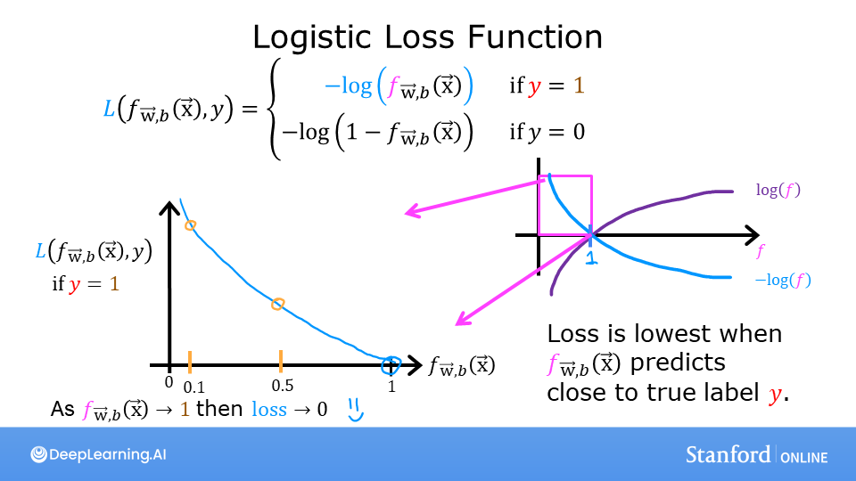 C1_W3_Lab04_LogisticLoss_Soln